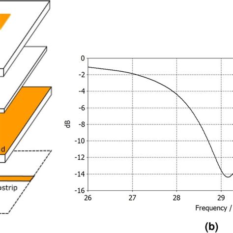 A Stackup Diagram Of The Aperture Coupled Patch Antenna Used In Tile Download Scientific