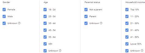 Segmentação da Rede de display do Google o guia definitivo Marketing Digital babe