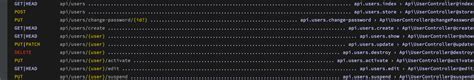 Laravel Show Middleware In Artisan Route List Stack Overflow