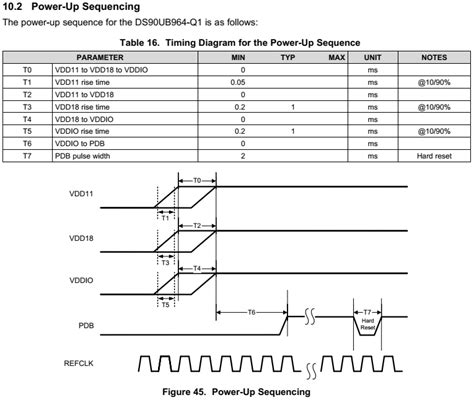 Ds90ub964 Q1 Power Down Sequencing Interface Forum Interface Ti