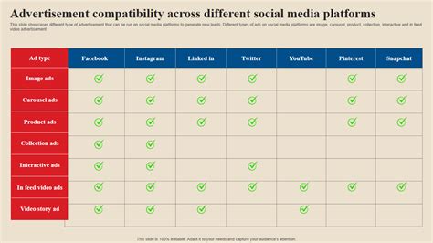 Must Have Compatibility Matrix Templates With Examples And Samples