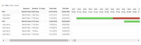 Week View Creates A Step In The Right Table · Issue 172 · Jsganttimprovedjsgantt Improved · Github