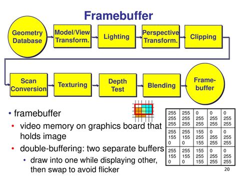 Rendering Pipeline Week 2 Mon Jan Ppt Download