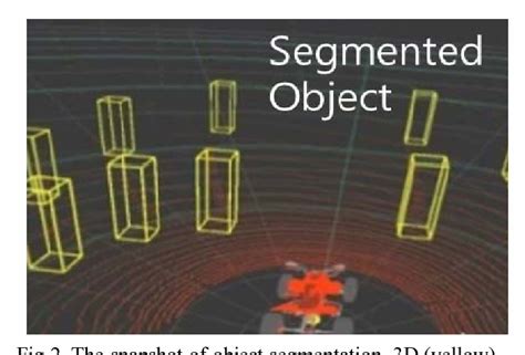 figure 1 from real time 3d multiple occluded object detection and