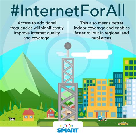 Smart Begins Rolling Out Mhz Lte