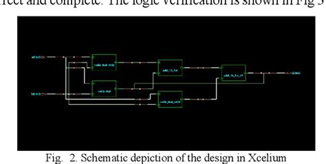 Figure 1 From Implementation Of A 32 Bit Mac Unit In Aisc Flow Using