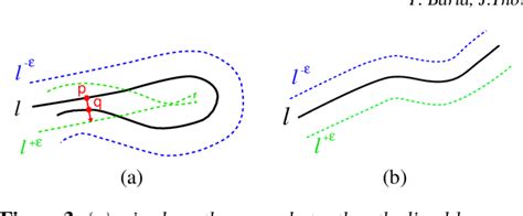 Figure 3 From Geometric Clustering For Line Drawing Simplification