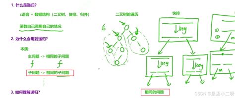 【dfs系列 递归】dfs算法入门：递归原理与实现详解 Csdn博客