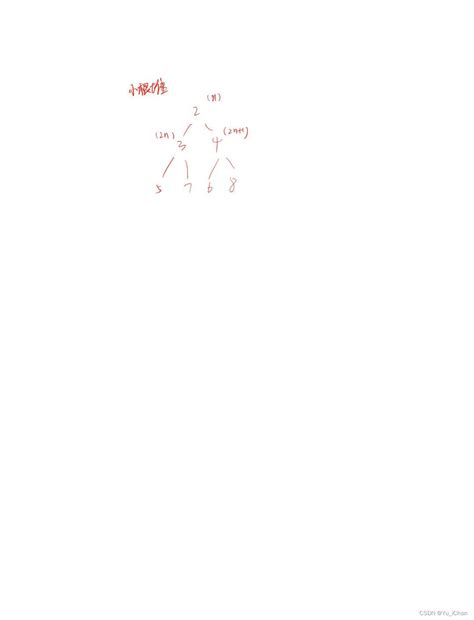 数组模拟小根堆（c ）（个人记录向） c 实现小根堆详解 csdn博客