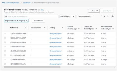 Maximizing Cost Efficiency Aws Compute Cost Optimization Cloud Avenue