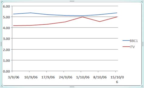 Format Axis Titles In Microsoft Excel Paper Computer