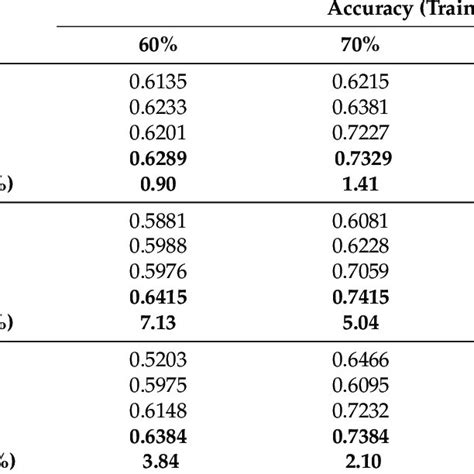 Comparison Of Different Methods For Recommendation Accuracy The Download Scientific Diagram