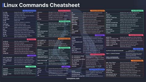 Gunaseela Perumal M On Linkedin Linux Cloud Devops Sre Developer