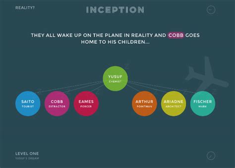 Infographic Animation Css