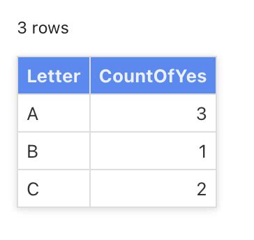 Powerbi Counting A Particular Value Across Multiple Columns Of Data Stack Overflow