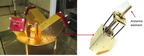 Left Stowed Configuration Of The Three Mutually Orthogonal Antenna Download Scientific