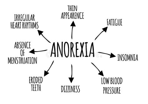 Diagram Of The Side Effects Of Anorexia On White Background Stock Illustration Illustration Of