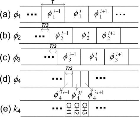 Phase Patterns Of Input And Output Signals In The Proposed All Optical Download Scientific