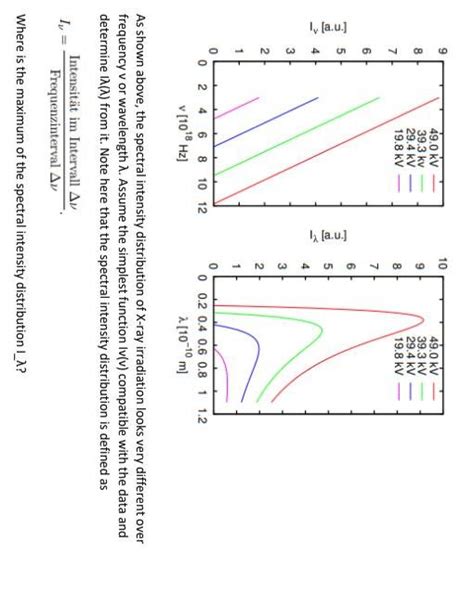 Solved As Shown Above The Spectral Intensity Distribution