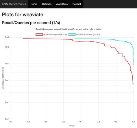 Optimizing Generative Ai A Guide To Weaviate Vector Database Benchmarks On Azure Kubernetes