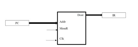 Help Please Use The VHDL Code To Do Thank You So Chegg