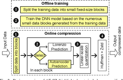 Exploring Autoencoder Based Error Bounded Compression For Scientific Data