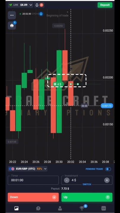 How To Read Story And How To Understand Fake Gap In Binary Options