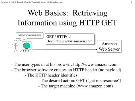 Ppt Rest The Webs Fundamental Components And Design Pattern Powerpoint Presentation Id 9120180