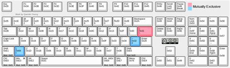 Github Qlyoungarmory Keyboard Utility For Emulating A Usb Hid