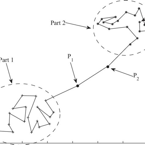 Figure A Example To Illustrate The Dynamical Relationship Among The Download Scientific