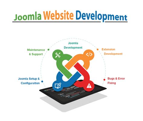 Joomla Web Development Digitalguider