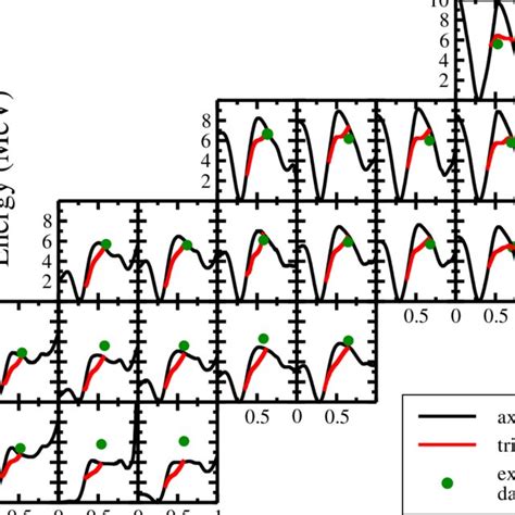 Deformation Energy Curves Of Even Even Actinide Nuclei Obtained In