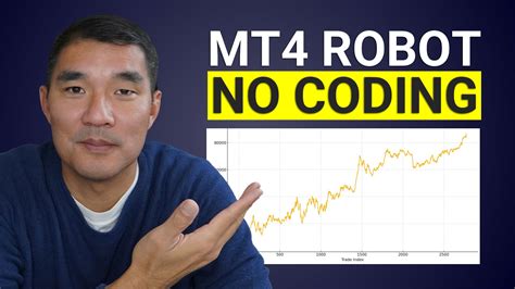 How To Build No Code Mt4 Expert Advisors With Chatgpt Trading Heroes