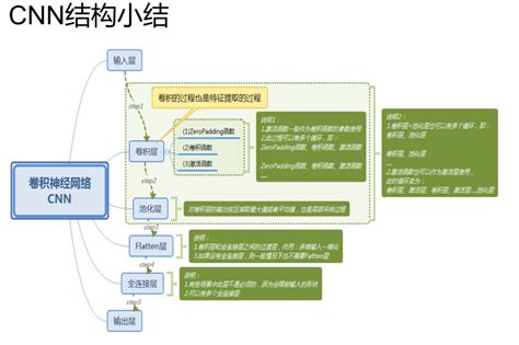 （八）深度学习 计算机视觉基础 Csdn博客