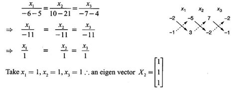 similarity transformation and orthogonal transformation theorem