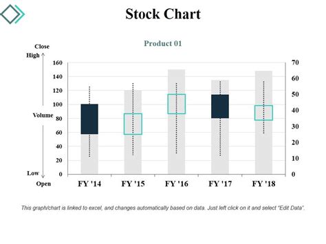 Stock Chart Ppt PowerPoint Presentation Gallery Graphic Images