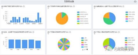 写论文、找工作不用愁，八个大数据项目解决你所有烦恼 知乎