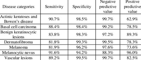 Results For The Best Algorithms In 42 For Seven Classes Download