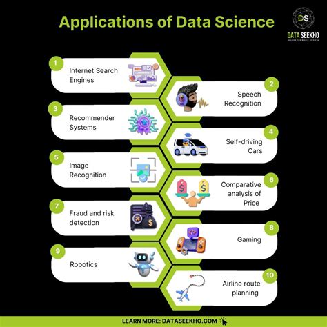 Muhammad Usama Masood On Linkedin Datascience Machinelearning