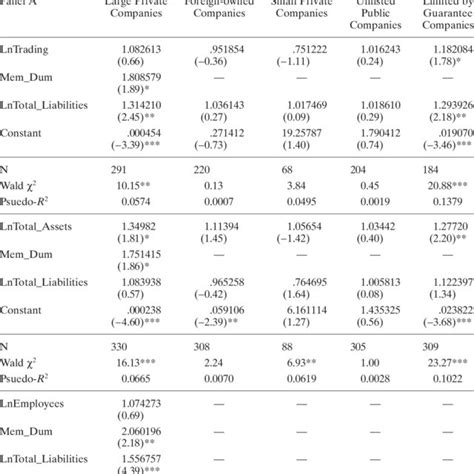 Piecewise Logistic B Spline Regression Results On Sac 1 Indicative