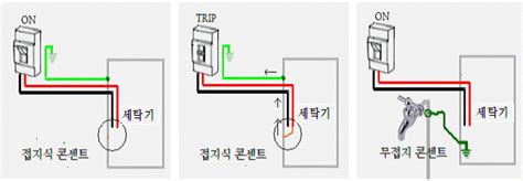 8 누전 차단기와 접지는 바늘과 실의 관계 네이버 블로그