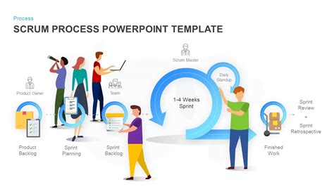 SCRUM Process PowerPoint Template Keynote Diagram Slidebazaar