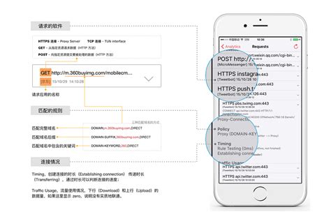 Surge 定制自己的规则配置 Cheng Medium