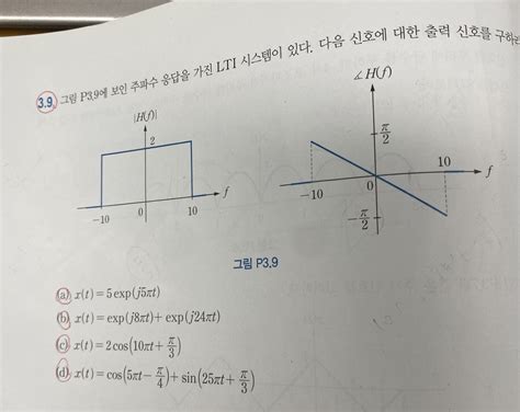 Solved Figure Shows An LTI System With A Frequency Chegg Com