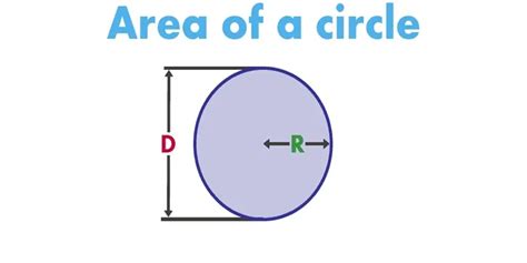Radius Of Circle Definition Formula Solved Examples And 60 Off