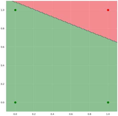 how neural networks solve the xor problem towards data science