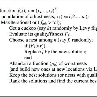 Pseudo Code For Cuckoo Search Algorithm Download Scientific Diagram