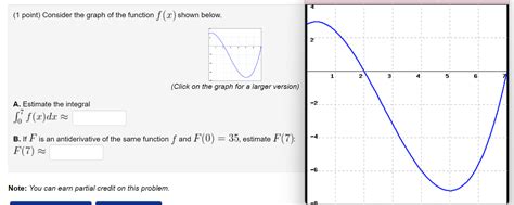 solved 1 point consider the graph of the function f x