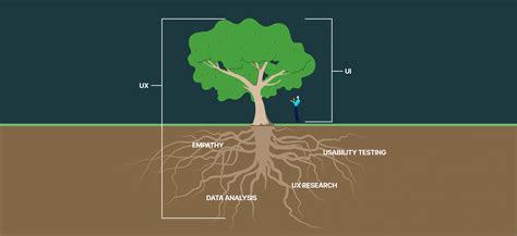 Part I What Is User Interface And User Experience How UX Is Not UI