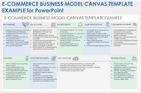 7 Free Powerpoint Business Model Canvas Templates